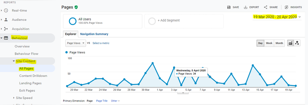 5 website stats to track each month — Cheer Up Marketing