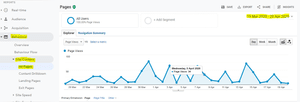 5 website stats to track each month — Cheer Up Marketing