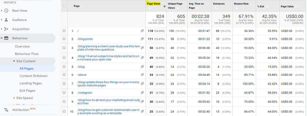 5 website stats to track each month — Cheer Up Marketing