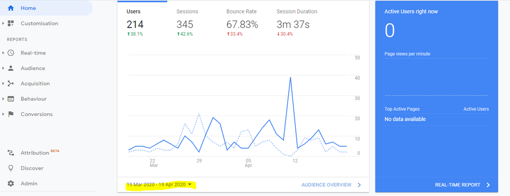 5 website stats to track each month — Cheer Up Marketing