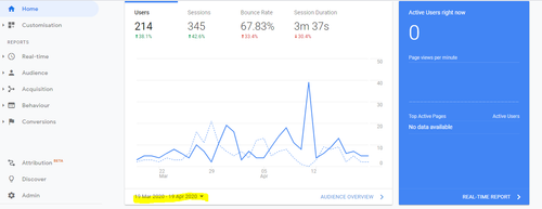5 website stats to track each month — Cheer Up Marketing