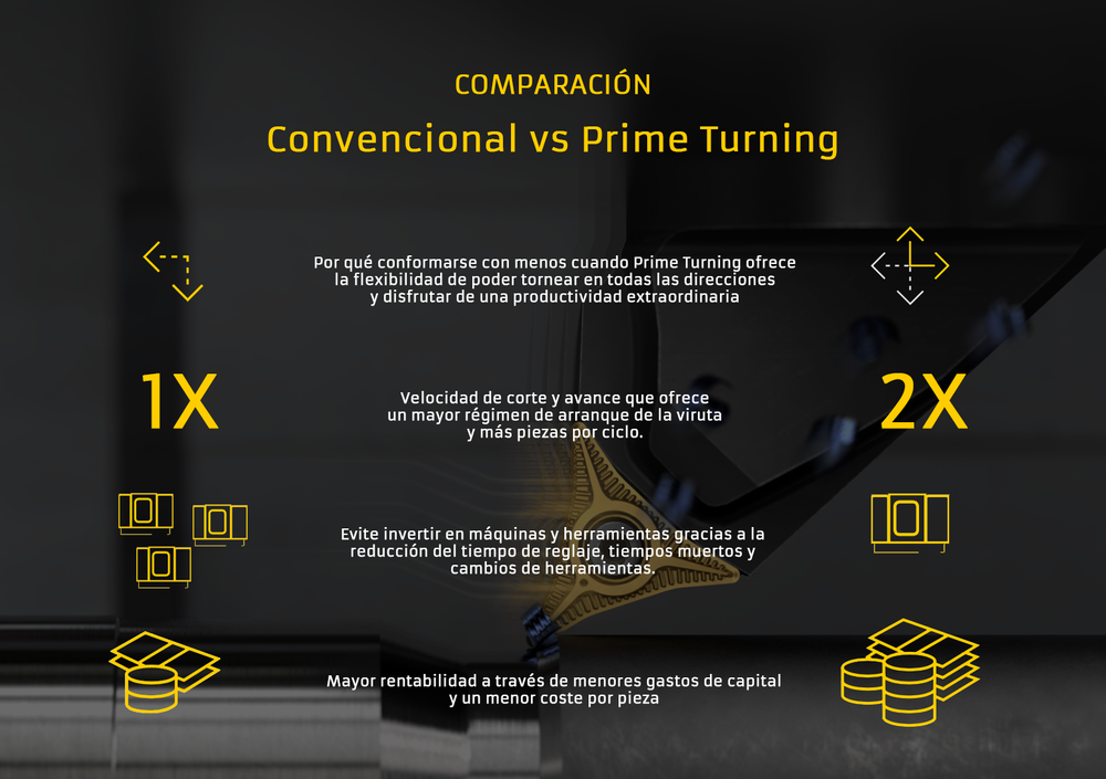 6 ventajas de CoroTurn Prime — Casman Suministros industriales