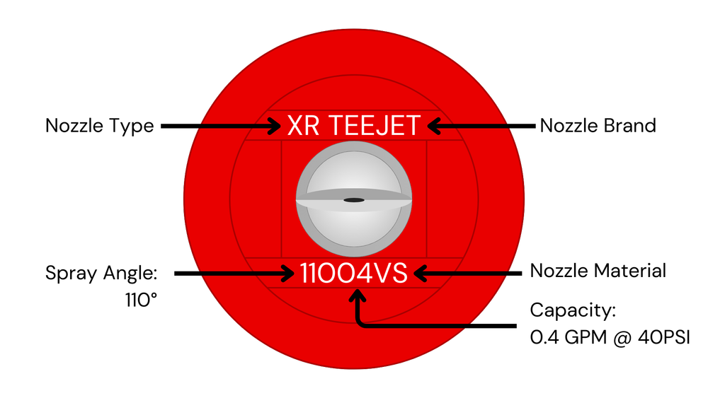 TeeJet Still a World Leader in Ag — DOM Distribution