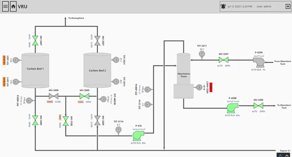Vapour Recovery Unit (VRU) Maintenance — Blendtech | Industrial ...