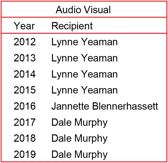 Audio Visual Trophy — IVANHOE PHOTOGRAPHIC