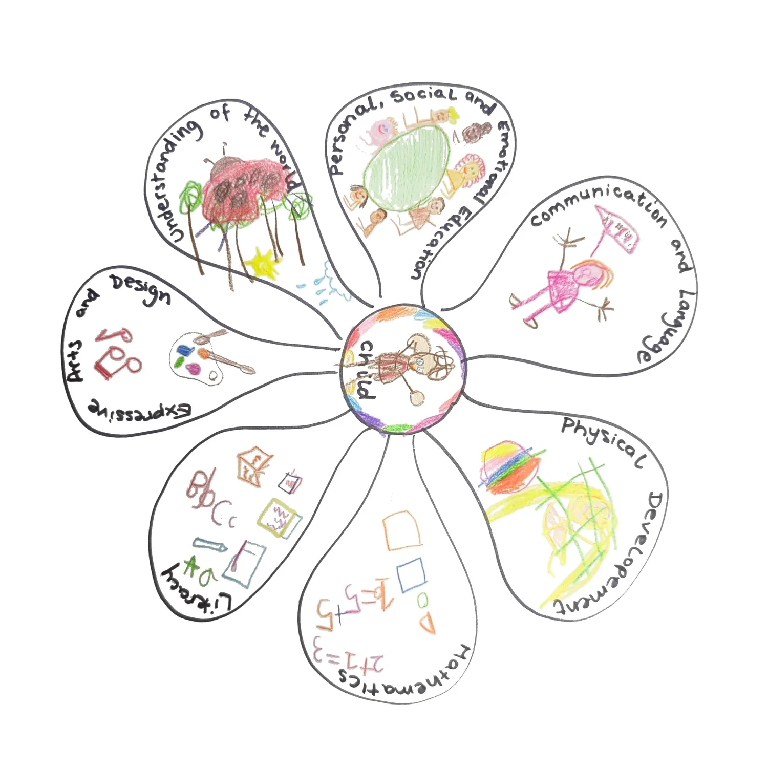 EYFS — Berger Primary School