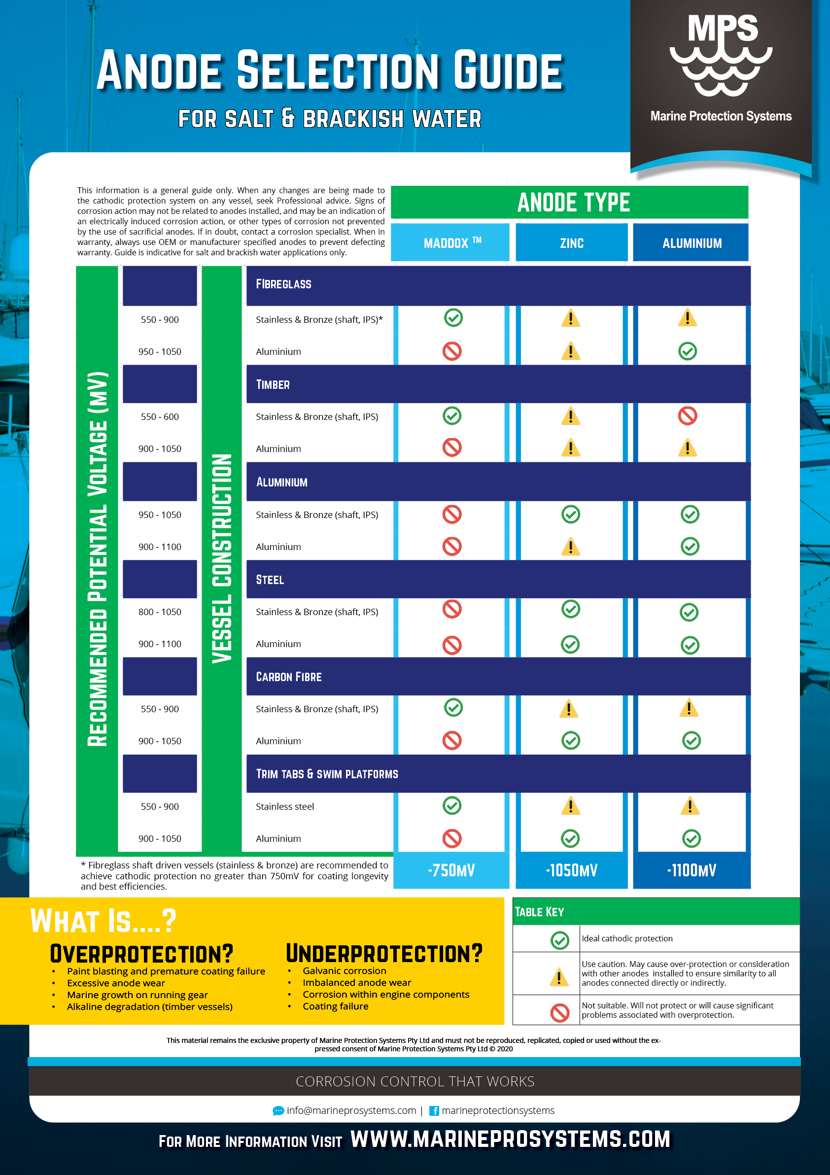 Resources — Marine Protection Systems