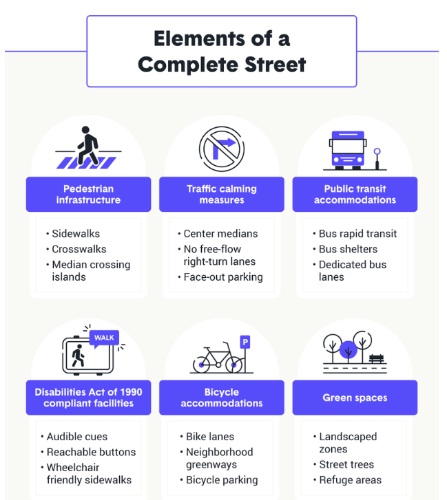 How Complete Streets Are Improving American Communities — Bike Walk Montana
