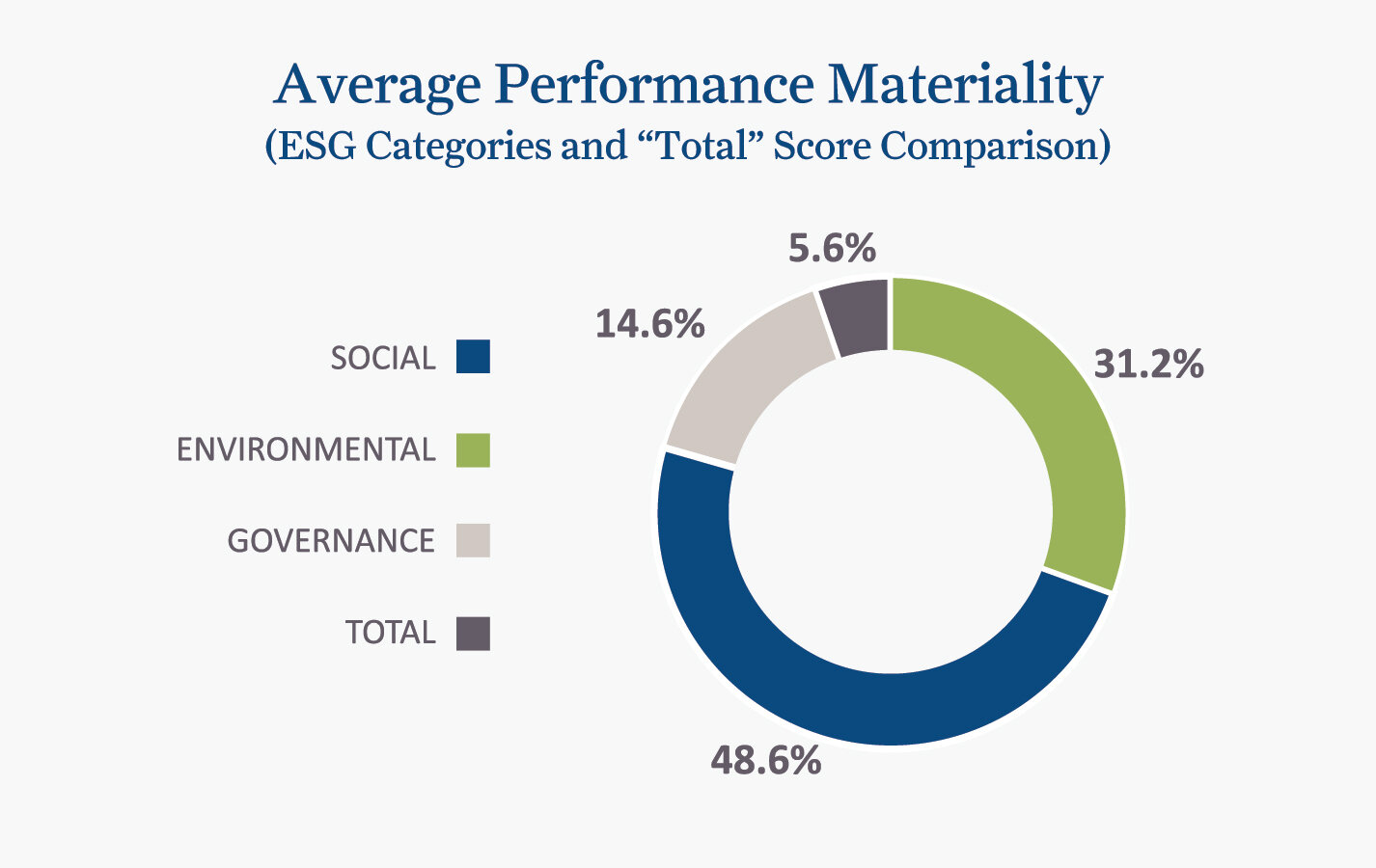 ESG’s Relevance, Patterns, and Uses — Confluence Analytics
