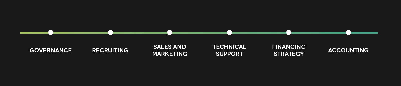Differential Ventures