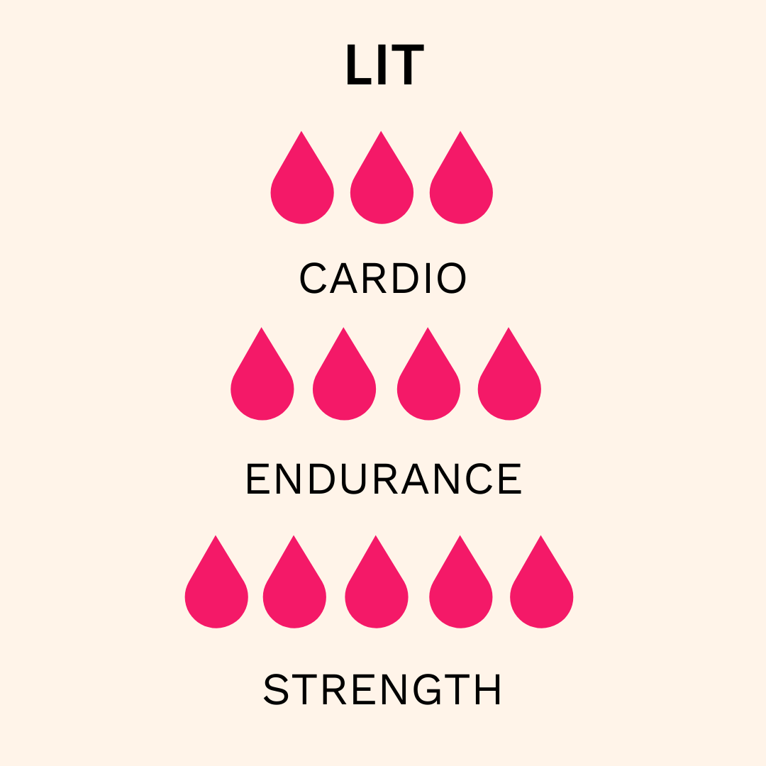 Classes — Fusion Fitness