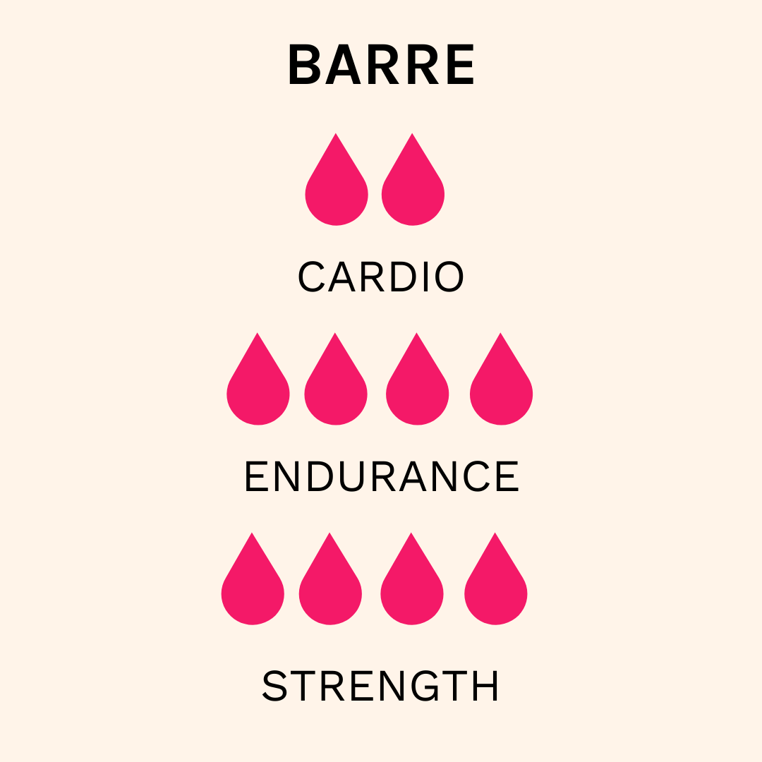 Classes — Fusion Fitness