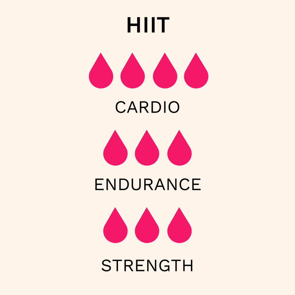 Classes — Fusion Fitness