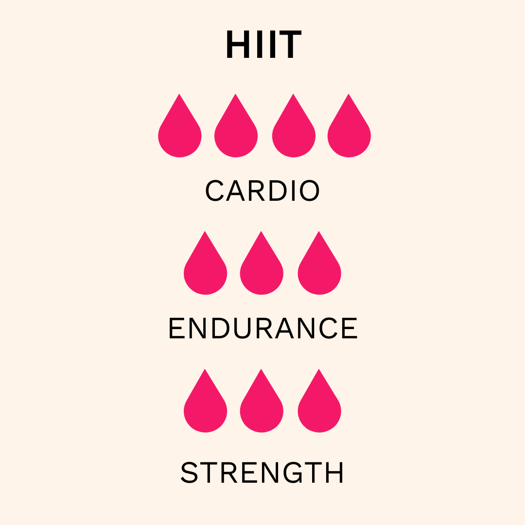 Classes — Fusion Fitness