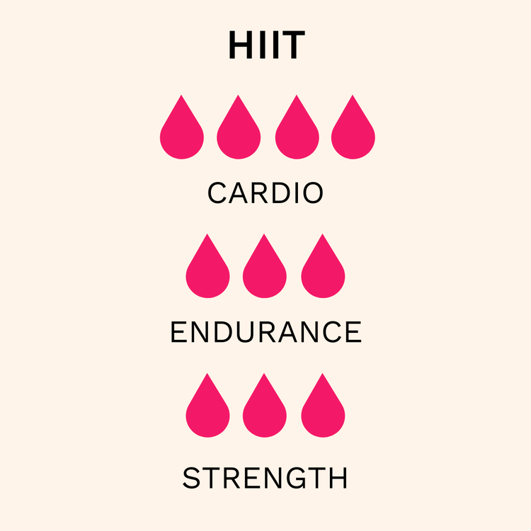 Classes — Fusion Fitness