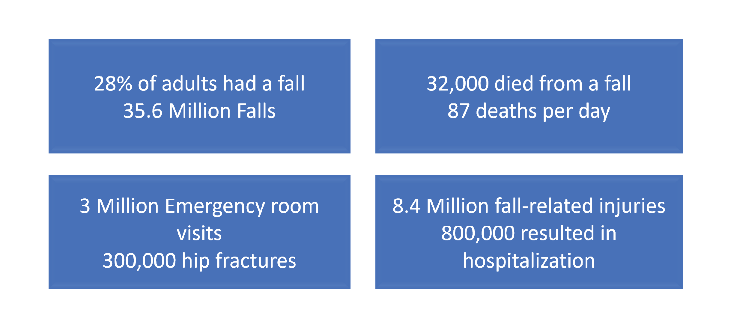 Reduce the Growing Cost of Older Adult Falls by Redefining Fall ...