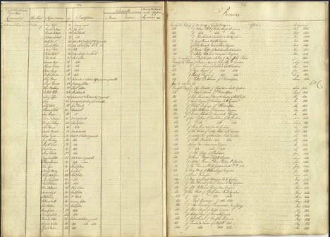 Black Loyalists in the Evacuation of New York City, 1783 — The Gotham ...