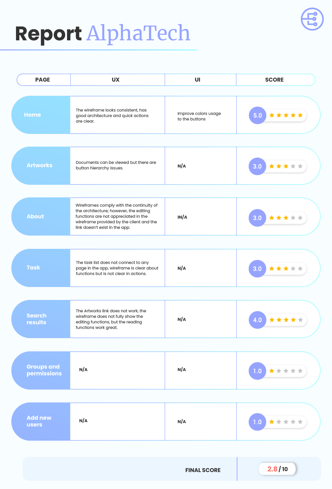 What is app auditing, and how to know if your solution needs one