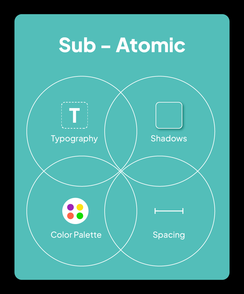 From Atomic Design to Unicorn Workflow: The Science Behind High-Quality Interface Design