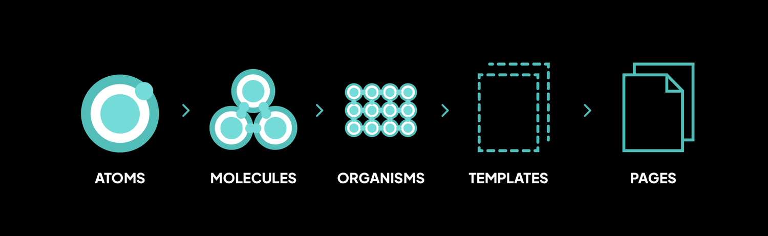 From Atomic Design to Unicorn Workflow: The Science Behind High-Quality ...