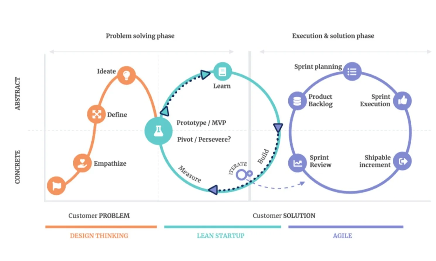 Choosing a Software Development Partner: 5 Critical Factors to Consider ...