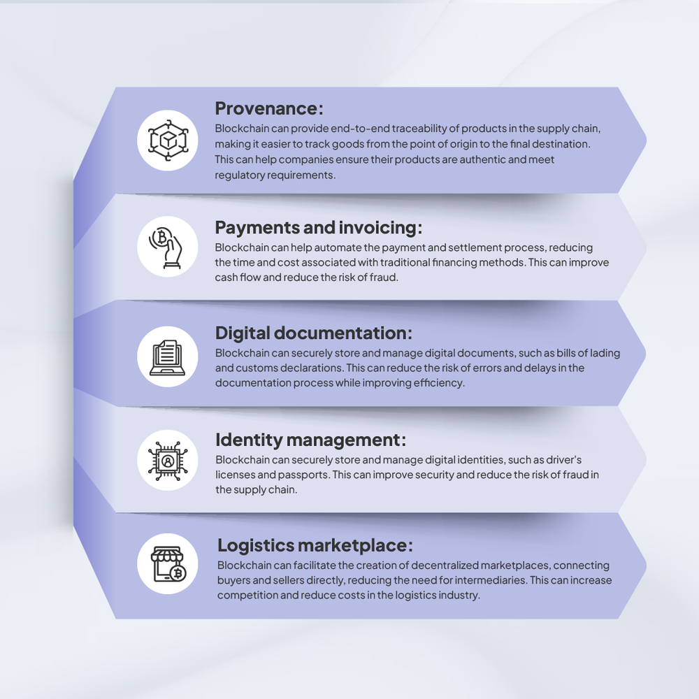 Blockchain in Logistics: Revolutionizing the Supply Chain