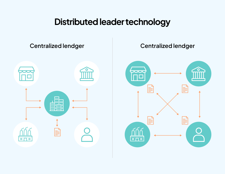 The Future of Transactions: Understanding Distributed Ledger Technology