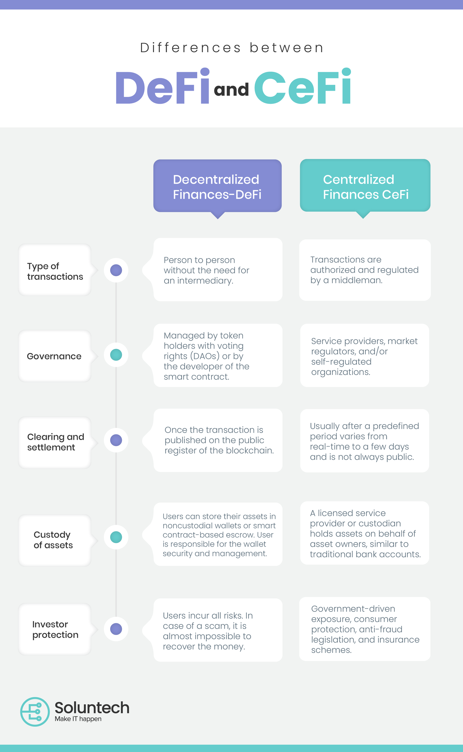 DeFi, CeFi, or TradFi: How will the future economy be?