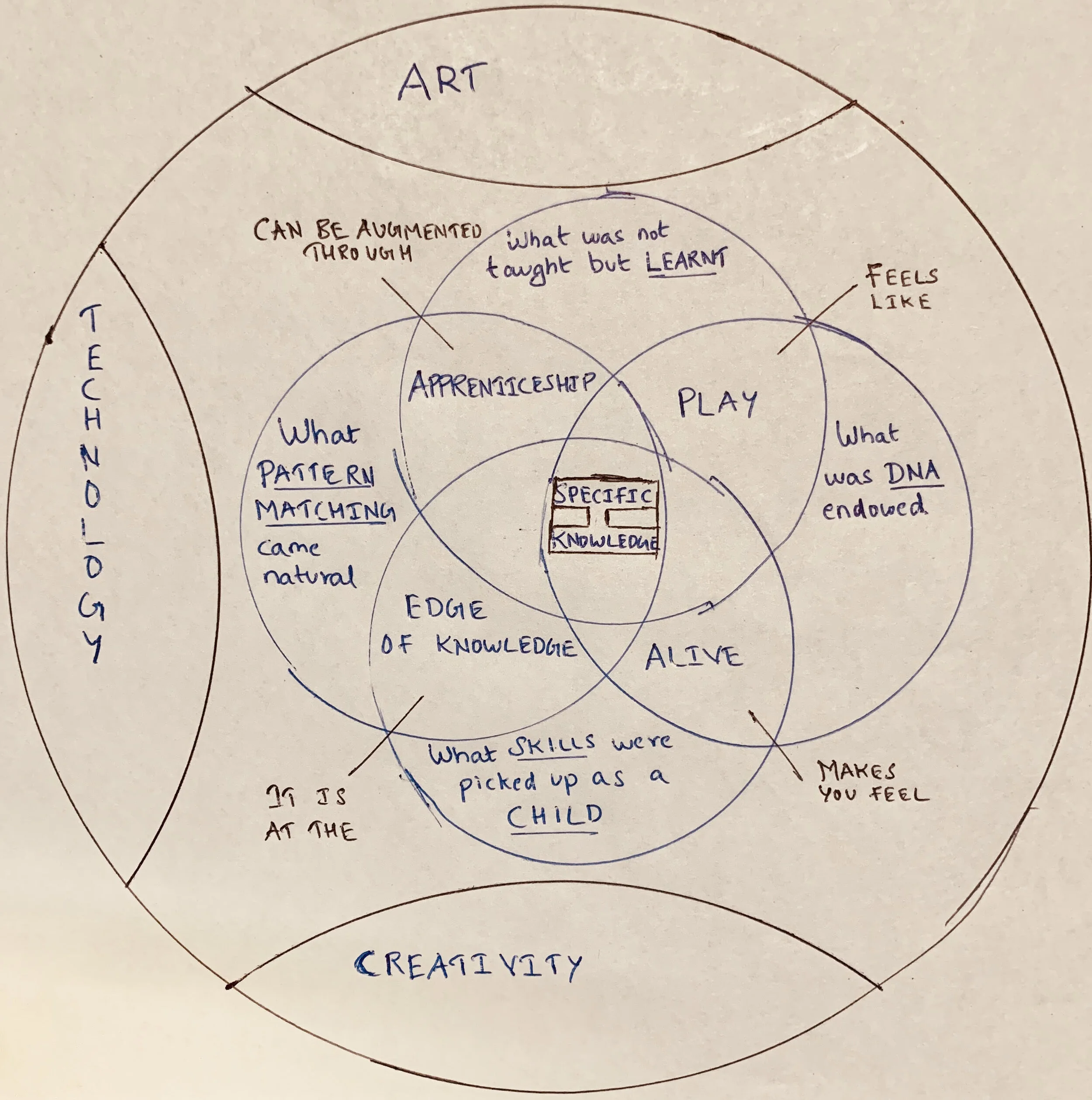 Excellent Illustrations from a reader — Almanack of Naval Ravikant