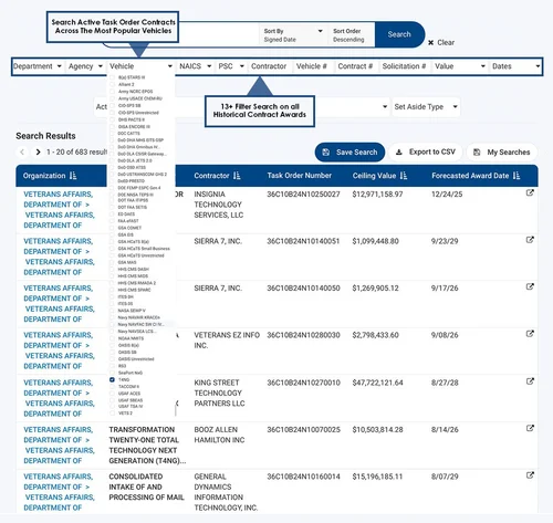 Exclusive Intel on Government Contracts for Bid | VoicedIQ