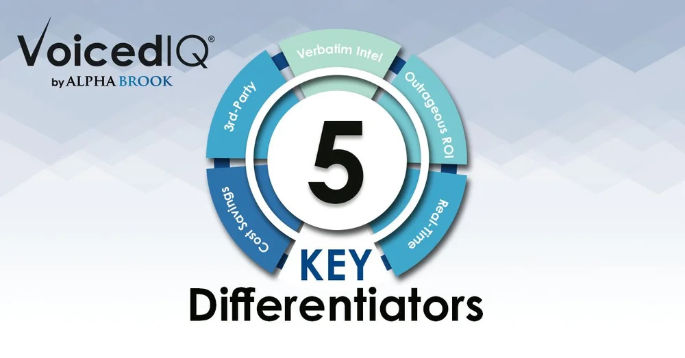 VoicedIQ®: 5 Key Differentiators | VoicedIQ