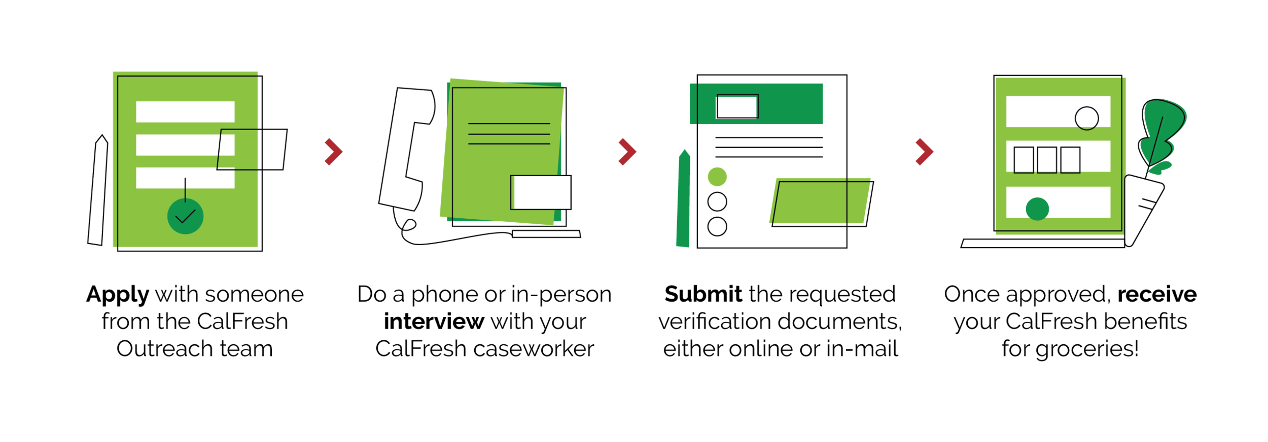 CalFresh @ Cal Poly SLO