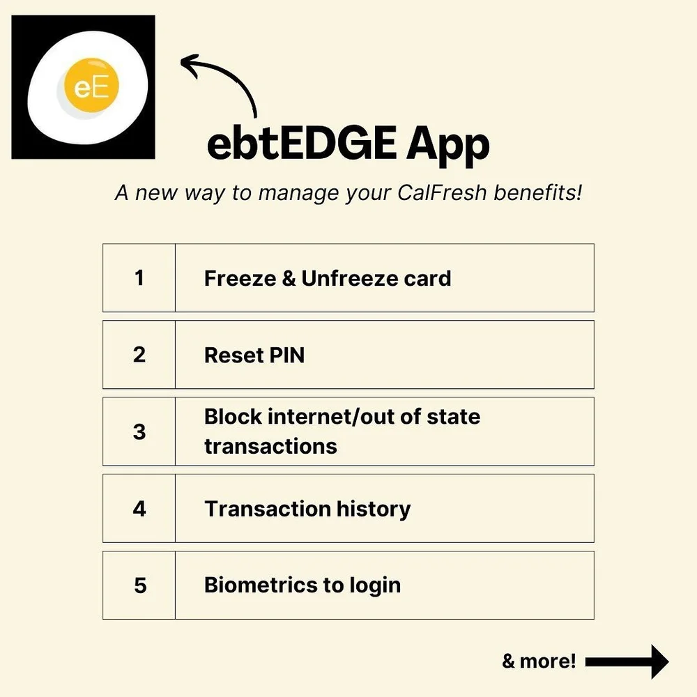 CalFresh @ Cal Poly SLO