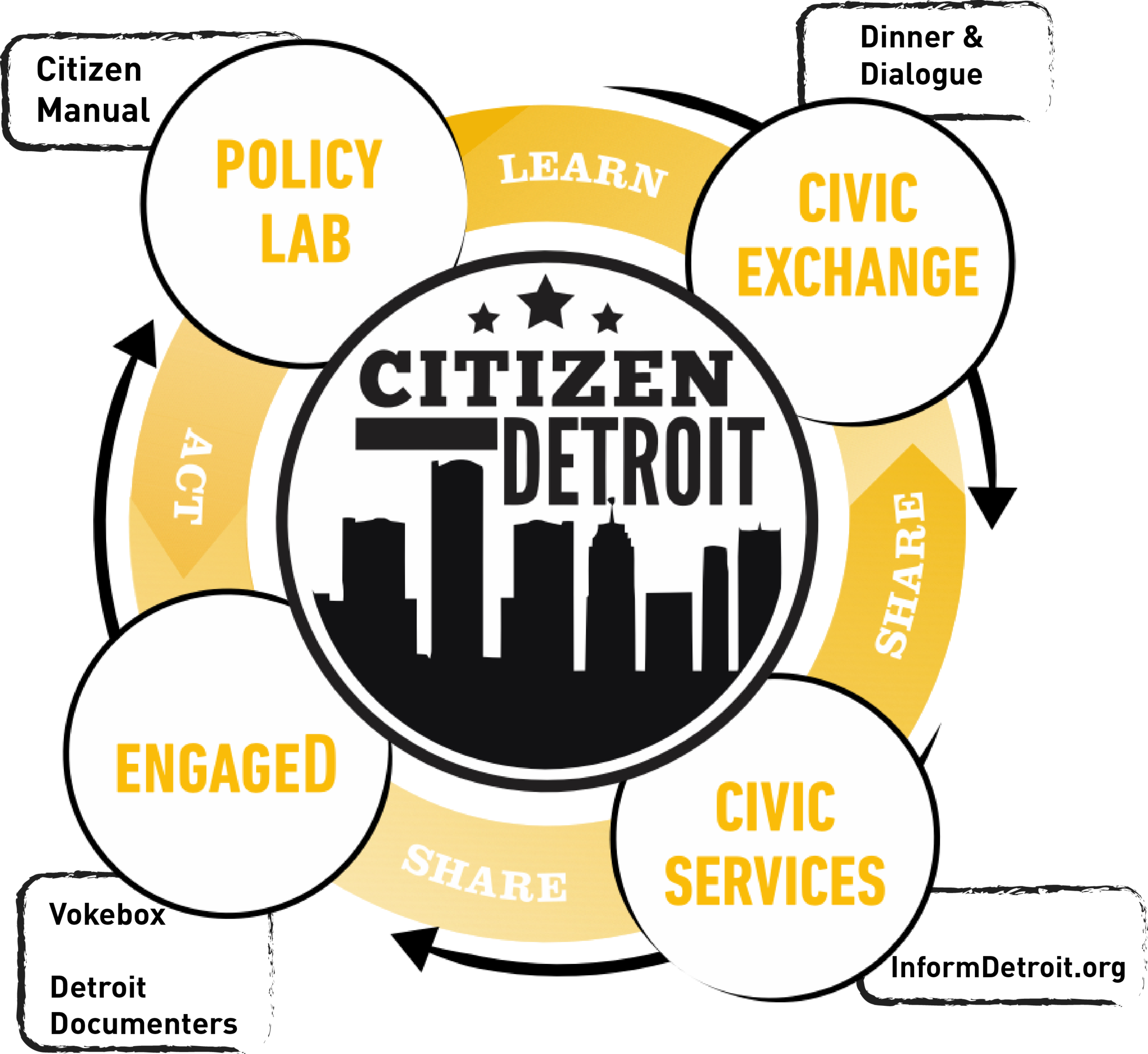 What We Do — CitizenDetroit