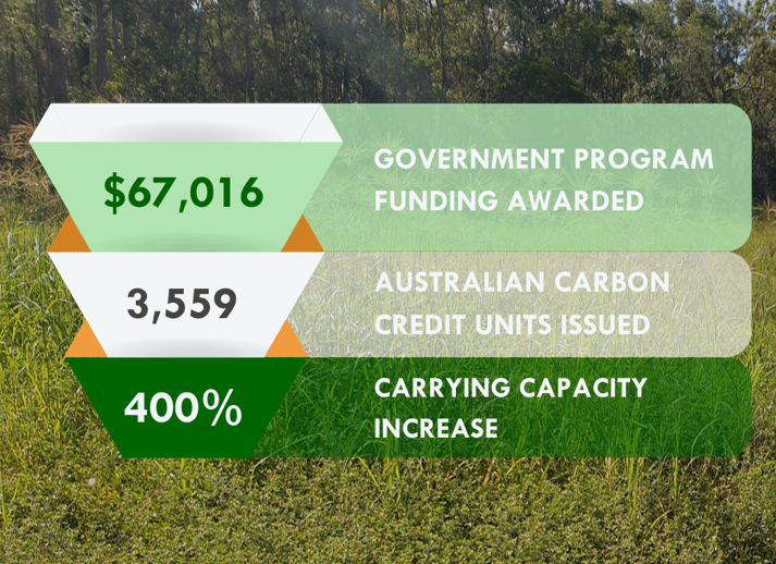 Fysh Carbon Project