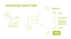 How it Works — Ecogas