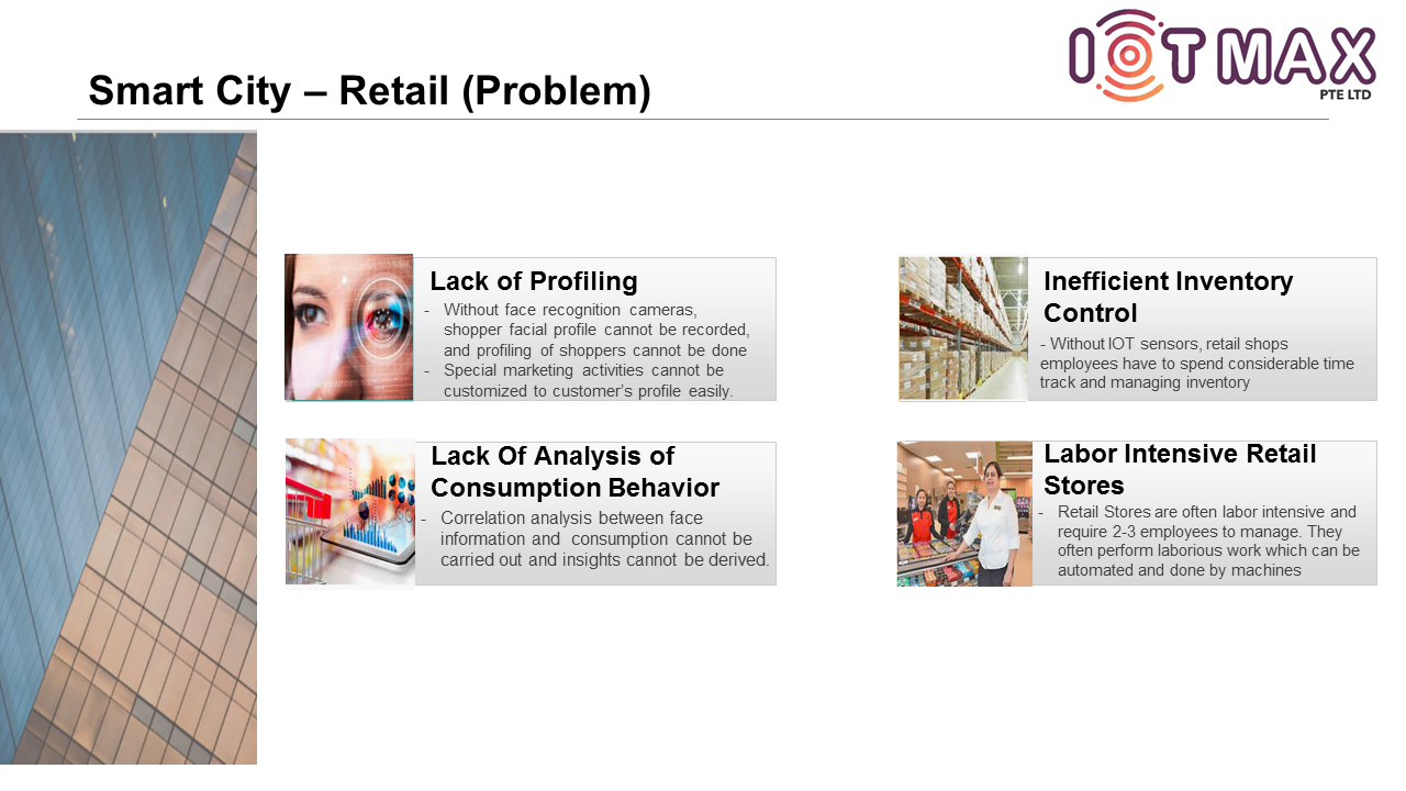 Smart City Solution — IOT Max Pte Ltd