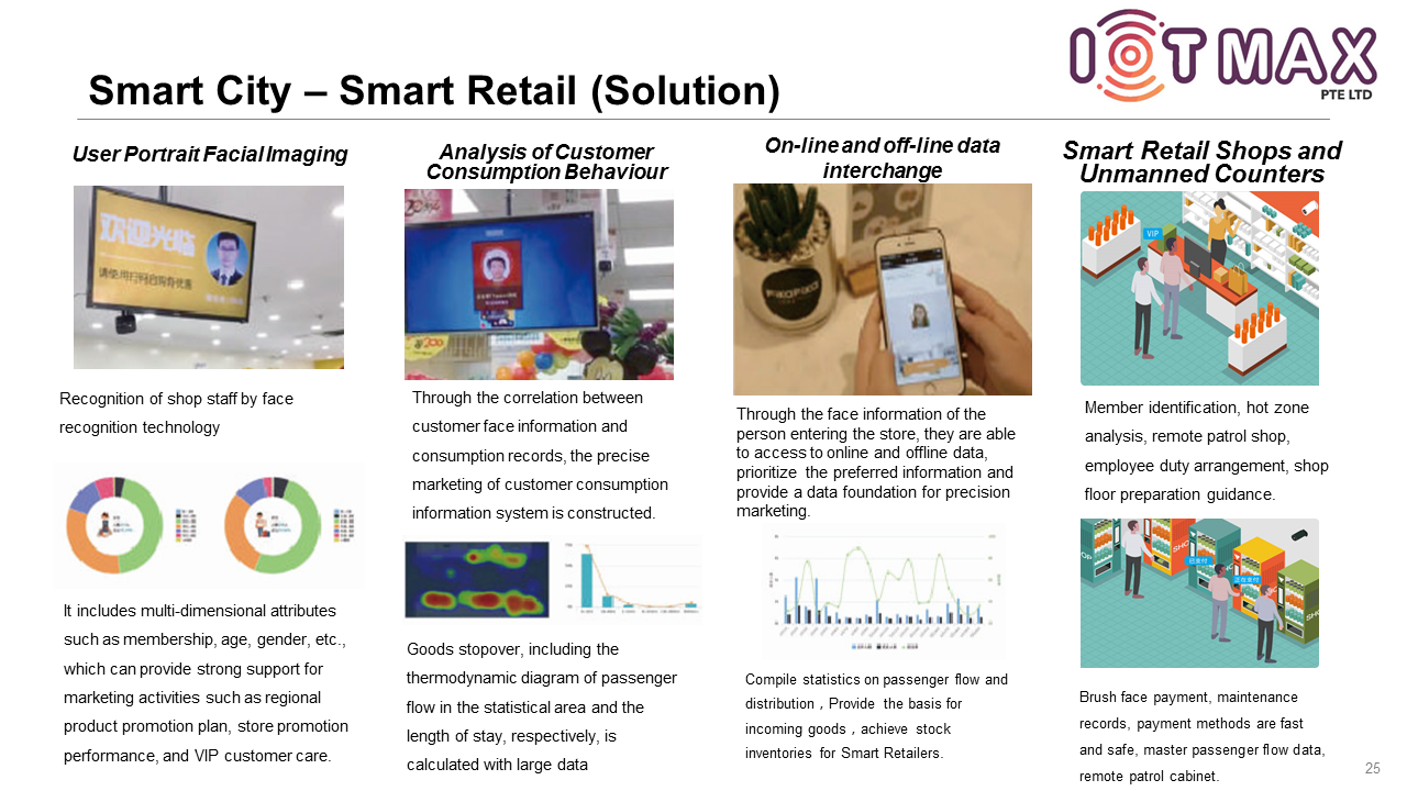 Smart City Solution — IOT Max Pte Ltd