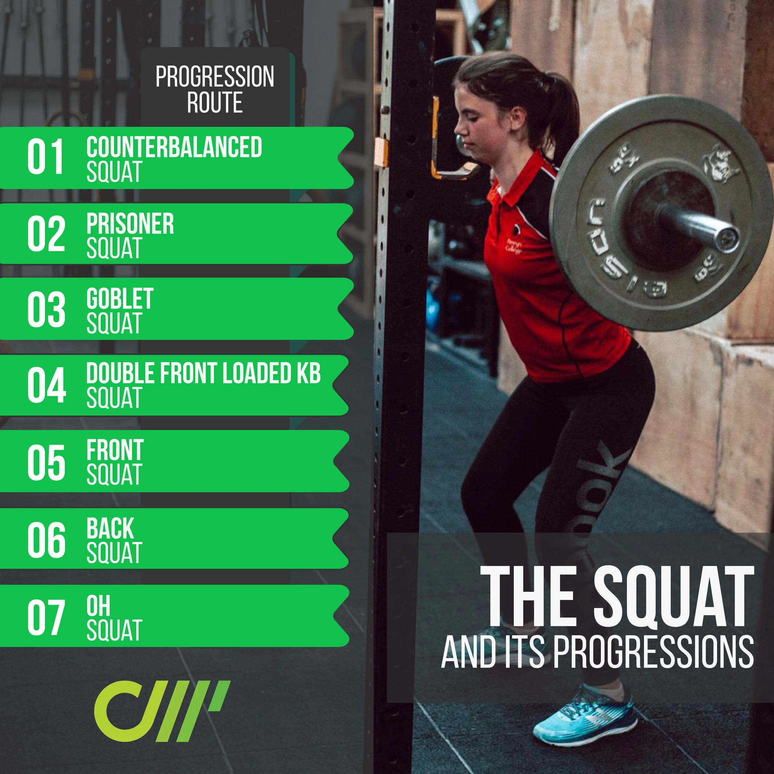 The Squat and Its Progressions | Infographic - Child To Champion