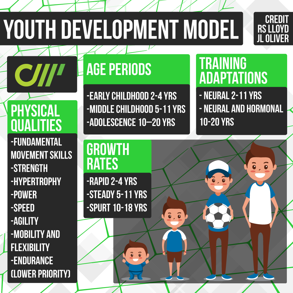 Infographic Youth