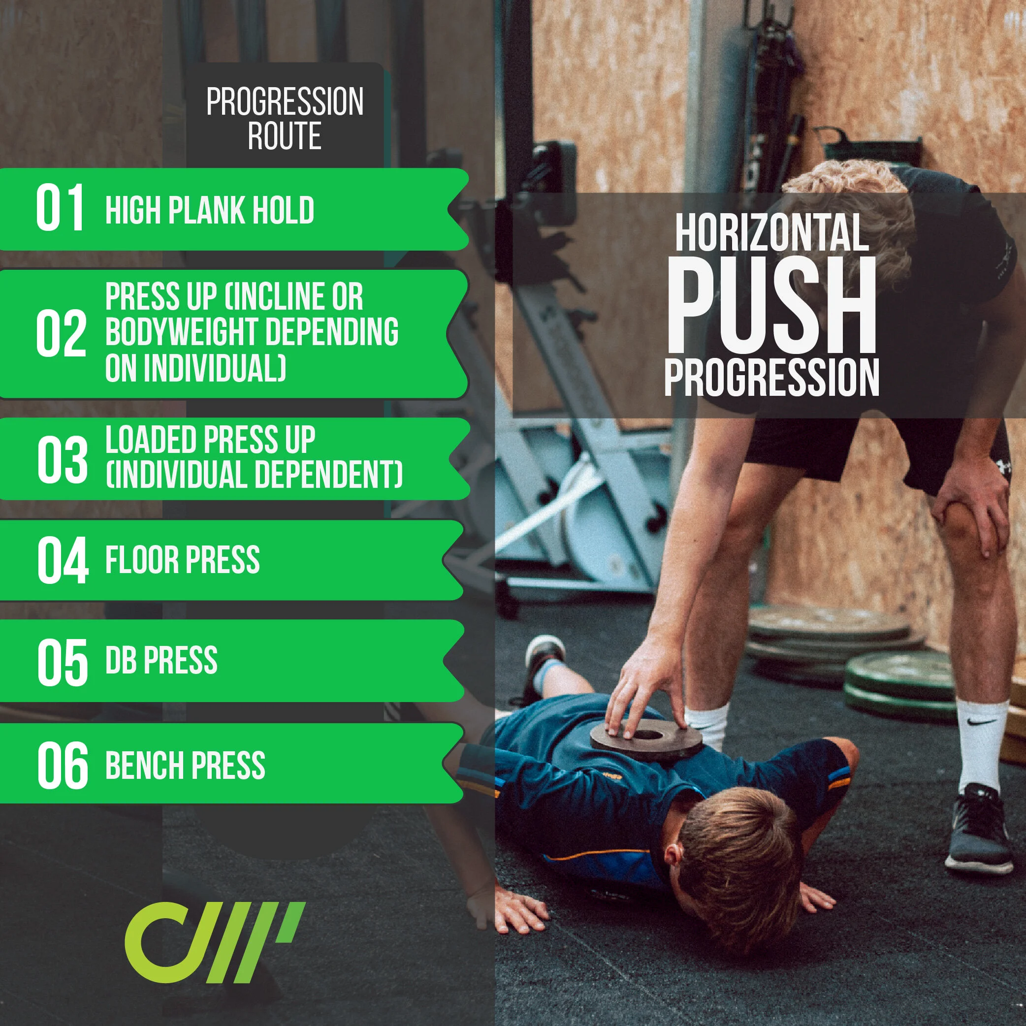 Horizontal Push-Up Progression | Infographic - Child To Champion