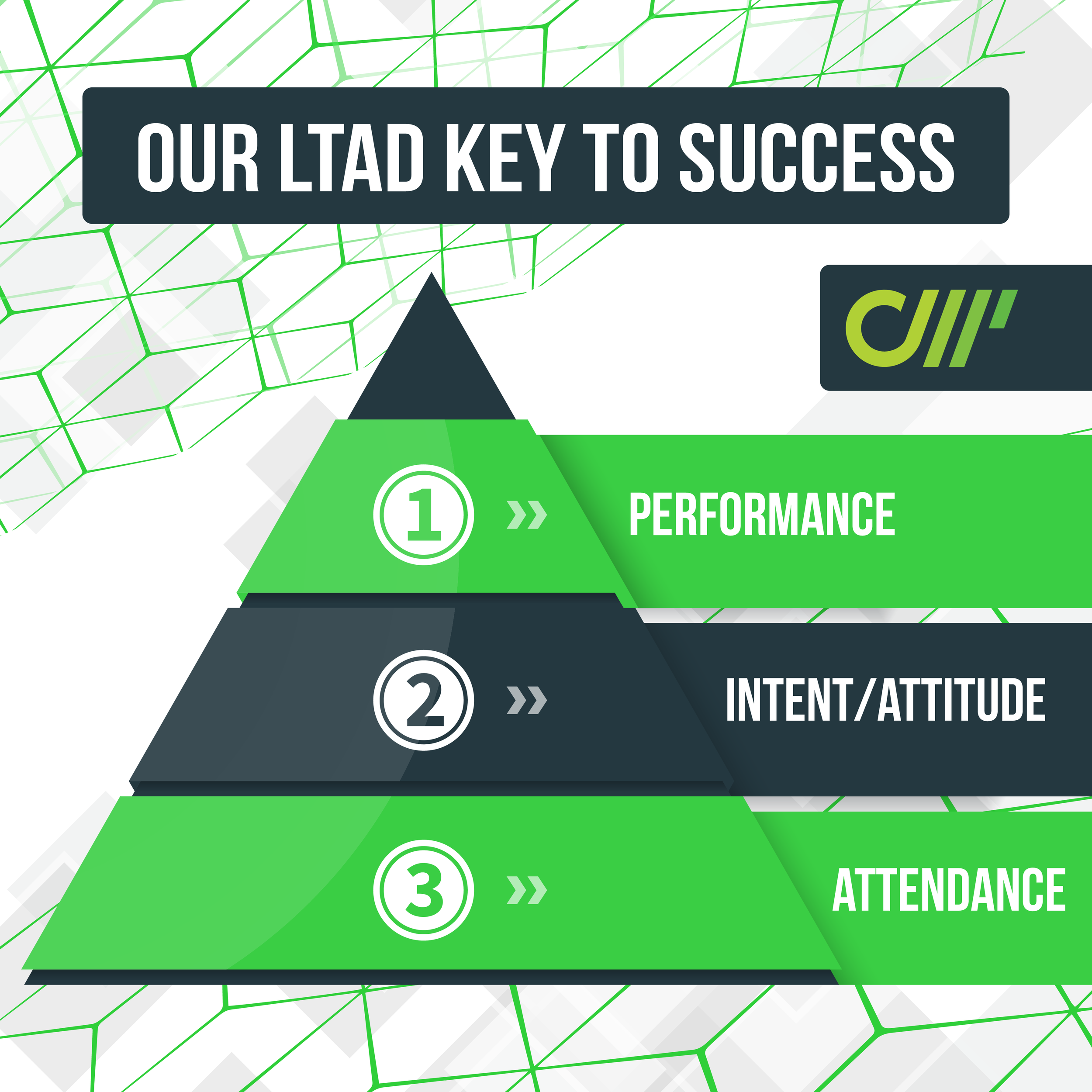 Our LTAD Key to Success | Infographic - Child To Champion