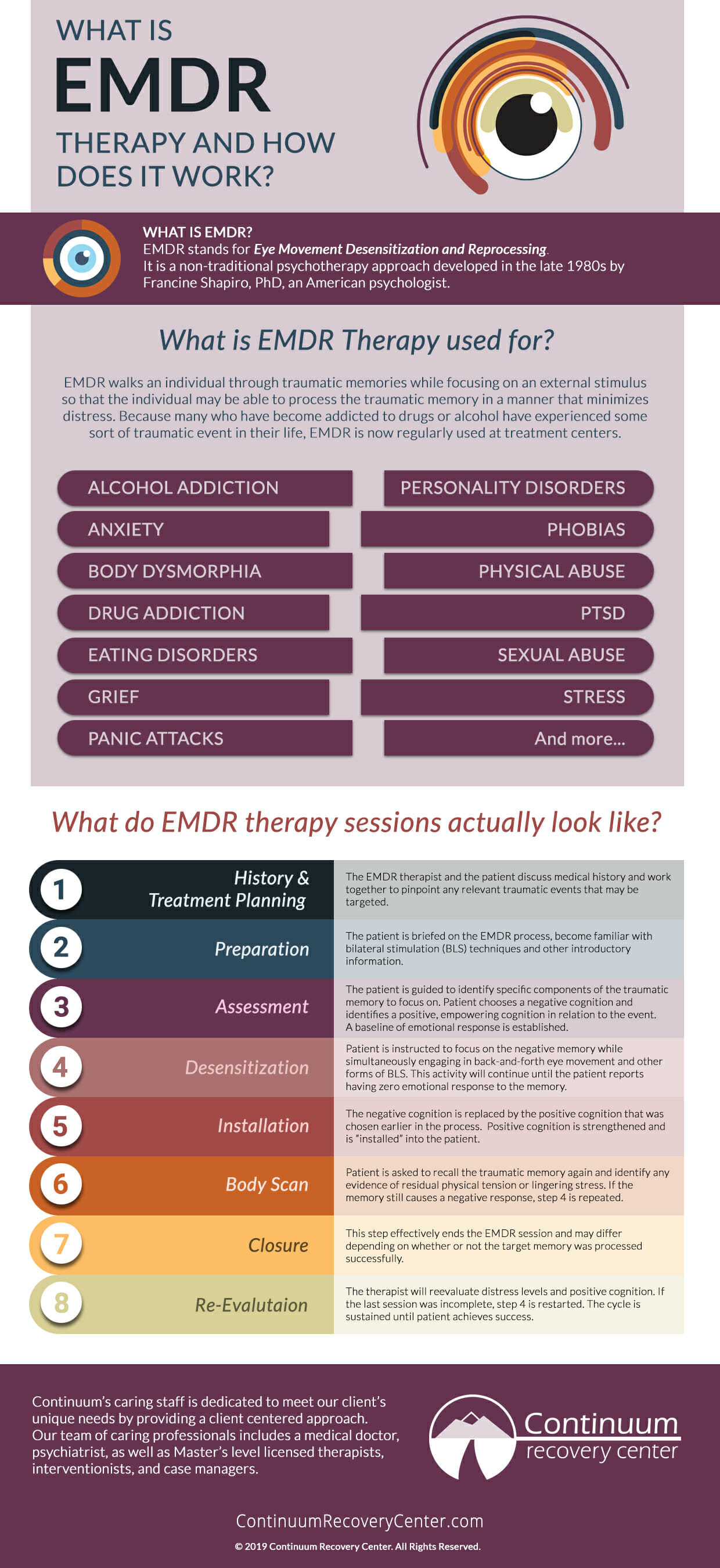 Eye Movement Desensitisation Reprocessing EMDR SMART Psychotherapy