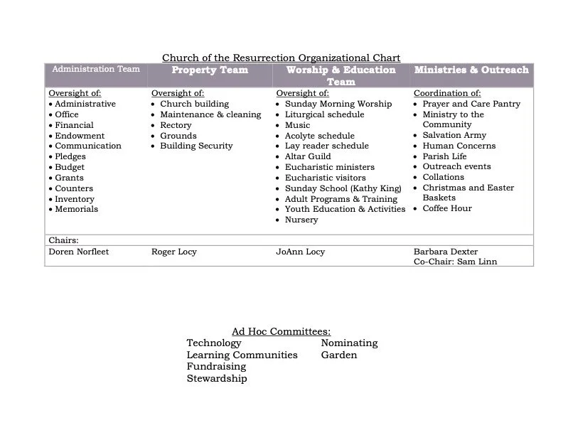 Leadership — Episcopal Church of the Resurrection