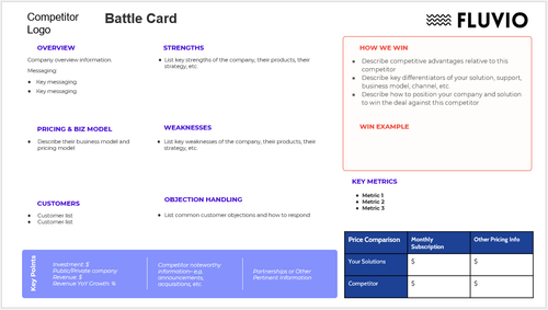 How to Build a Competitive Program: Competitive Intelligence + Competitive Enablement — Fluvio