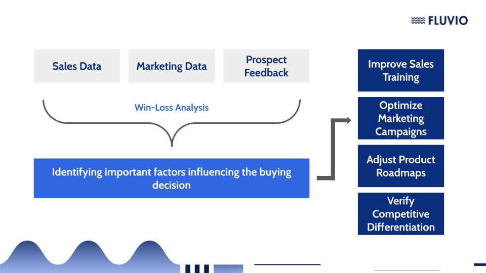 Build a Win-Loss Playbook to Capture More Market Insights — Fluvio