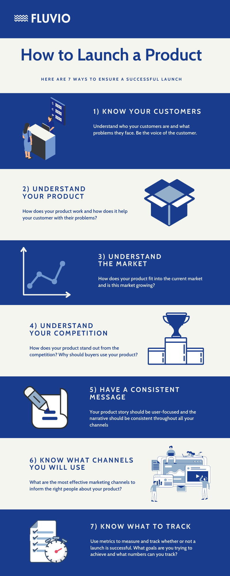 Quick Reference Guide: How to Launch a Product — Fluvio