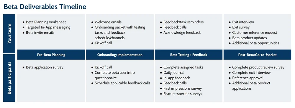 How to Establish a Successful Beta Program — Fluvio