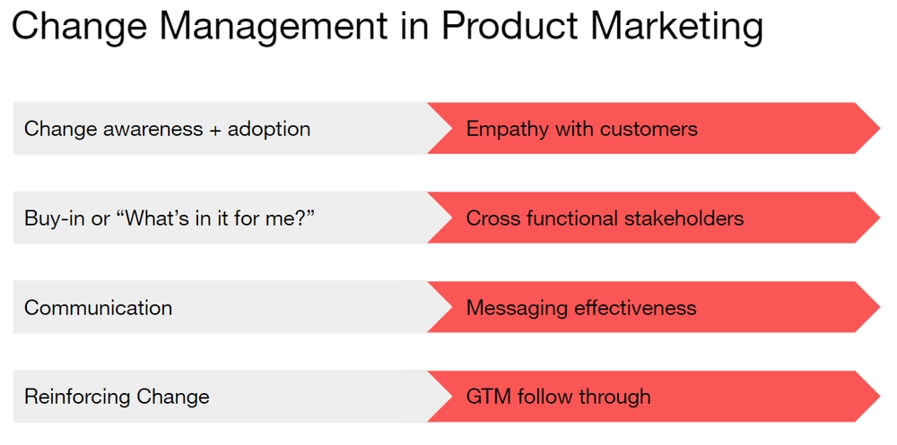 Applying Change Management Principles to Product Marketing — Fluvio