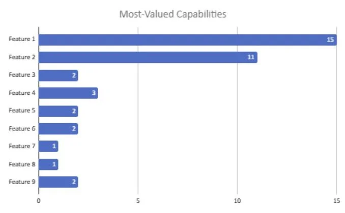 How to Build a Reliable Case Study Pipeline with Customer Data — Fluvio